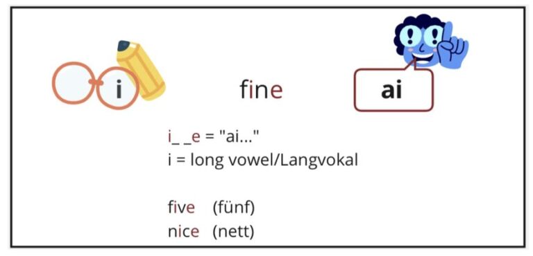 LRS und Englisch - Ist Englisch lernen mit Legasthenie möglich ... LRS und Englisch - Ist Englisch lernen mit Legasthenie möglich ...